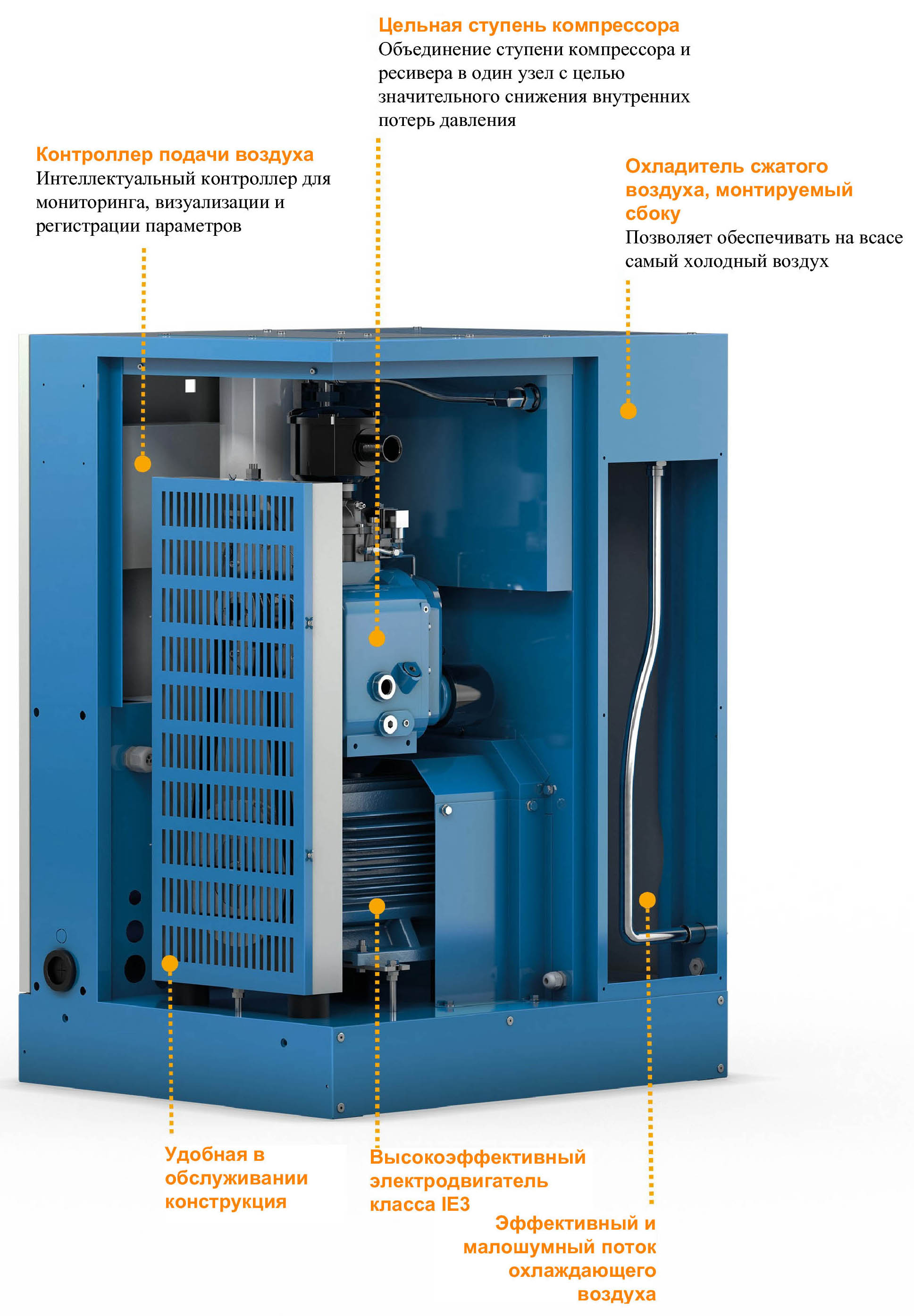 Винтовые компрессоры Almig Belt и Belt XP ⋆ Блог Алмиг